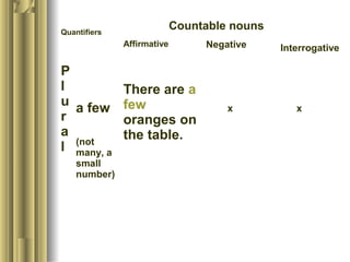 Quantifiers | PPT