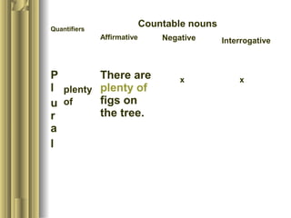 Quantifiers | PPT