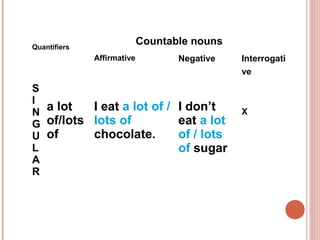 Quantifiers | PPT | Gardening | Home & Garden