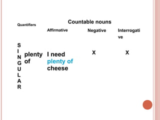 Quantifiers | PPT | Gardening | Home & Garden