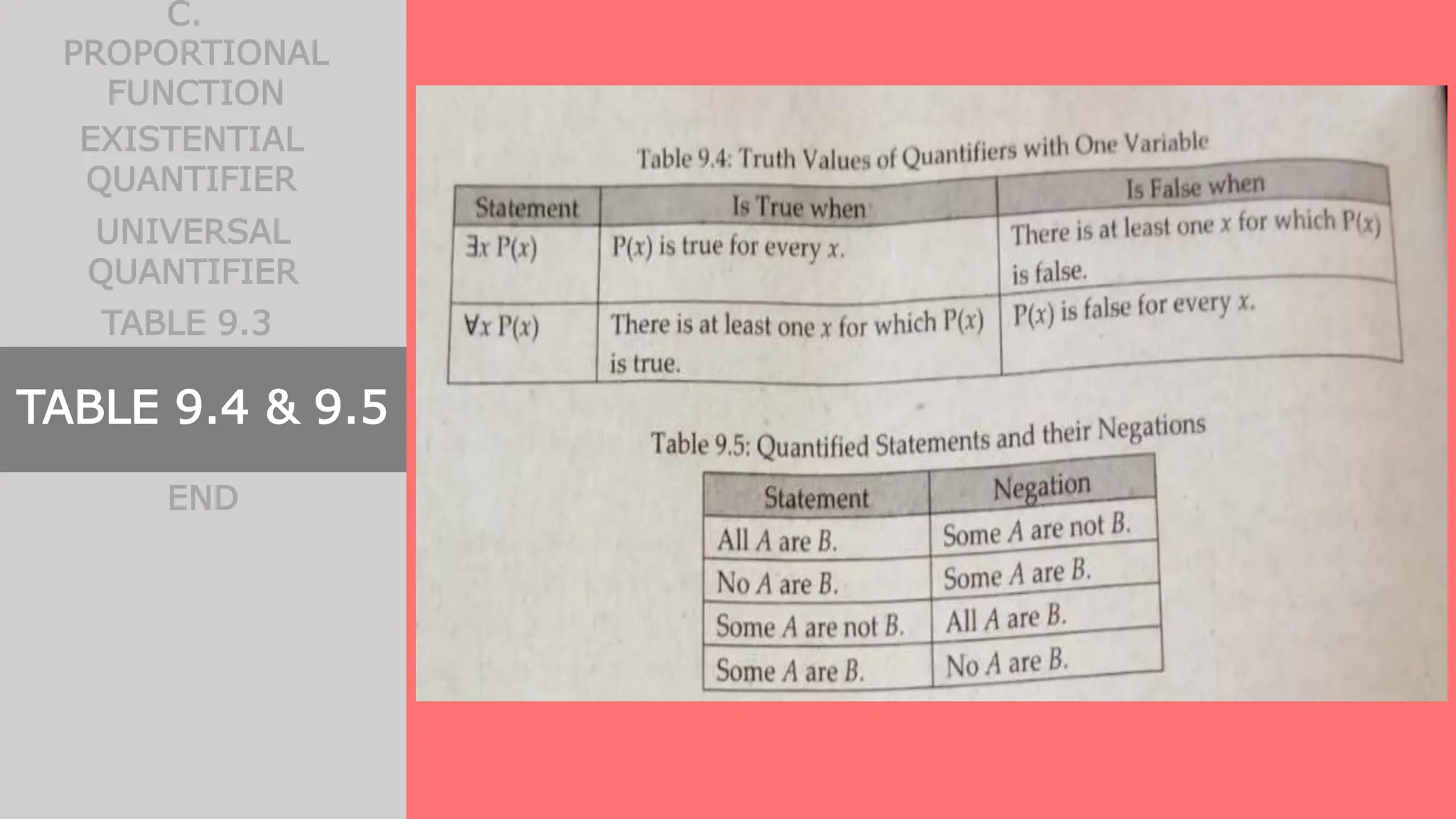 Mathematics in the Modern World - Quantifiers | PPTX