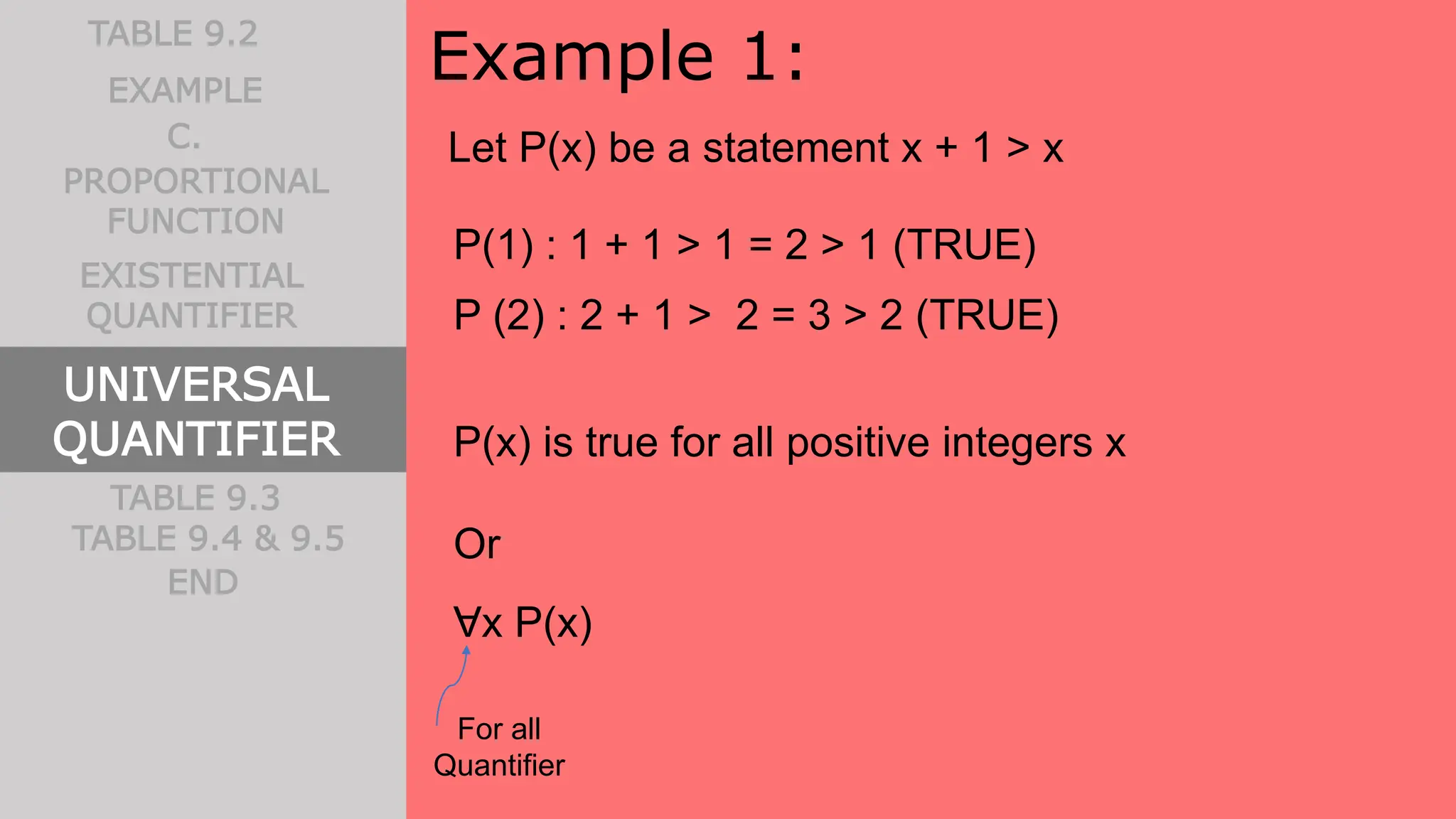 Mathematics in the Modern World - Quantifiers | PPTX | Science
