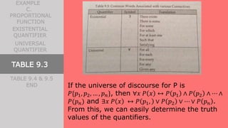 Mathematics in the Modern World - Quantifiers | PPTX | Science