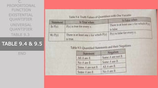 Mathematics in the Modern World - Quantifiers | PPTX | Science