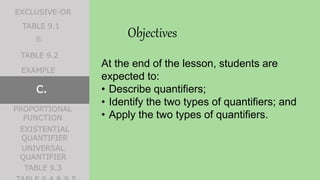 Mathematics in the Modern World - Quantifiers | PPTX