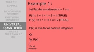 Mathematics in the Modern World - Quantifiers | PPTX | Science
