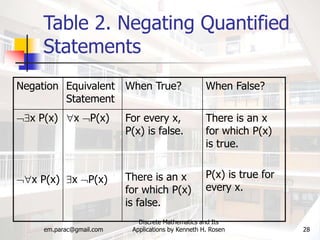 DISCRTE STRUCTURES CSY1-QUANTIFIERS.pptx