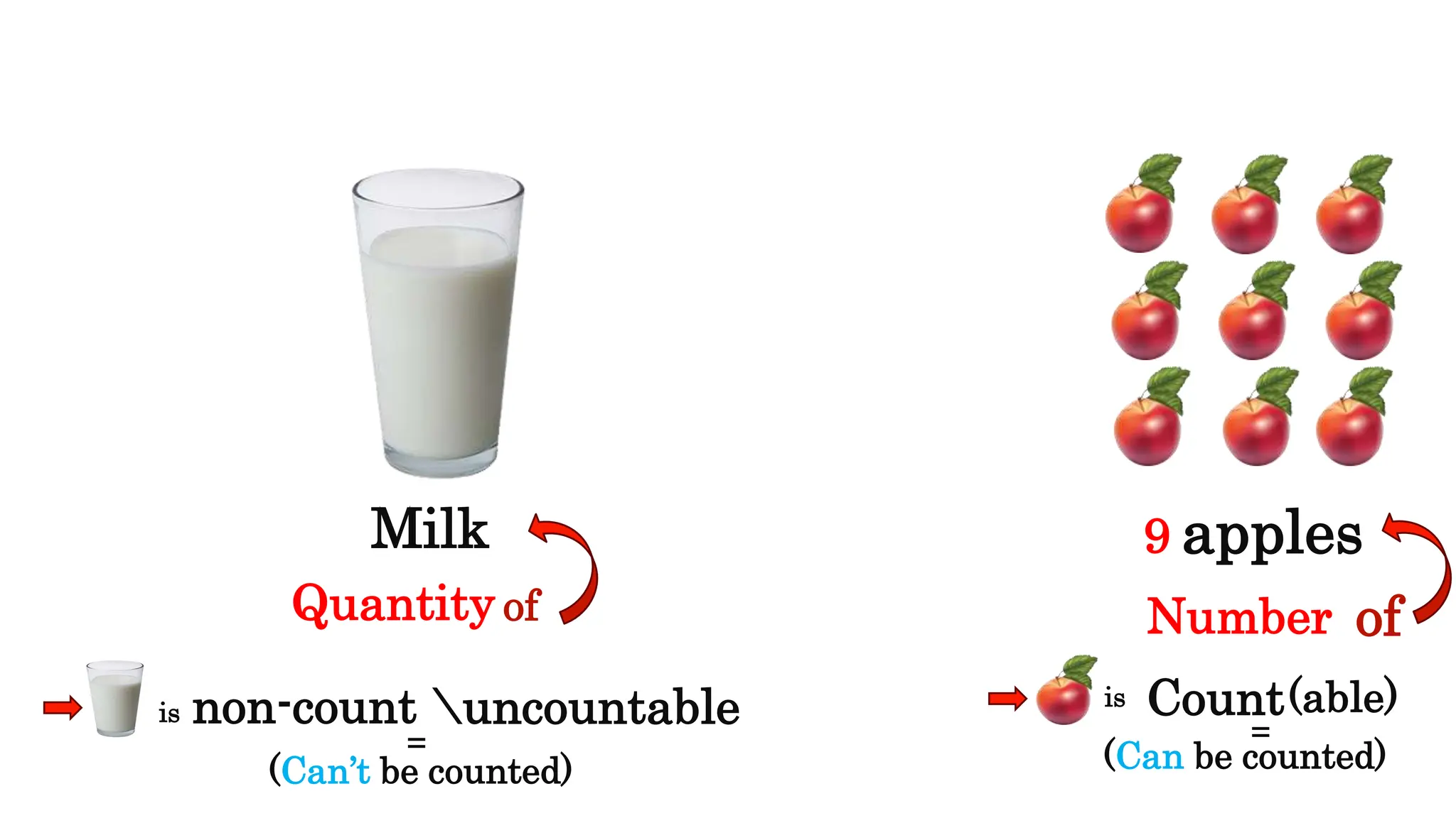 QUANTIFIERS lesson for beginners and intermediate.pptx | Food & Drink