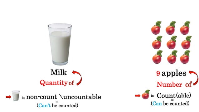 QUANTIFIERS lesson for beginners and intermediate.pptx | Food & Drink
