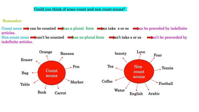QUANTIFIERS lesson for beginners and intermediate.pptx | Food & Drink