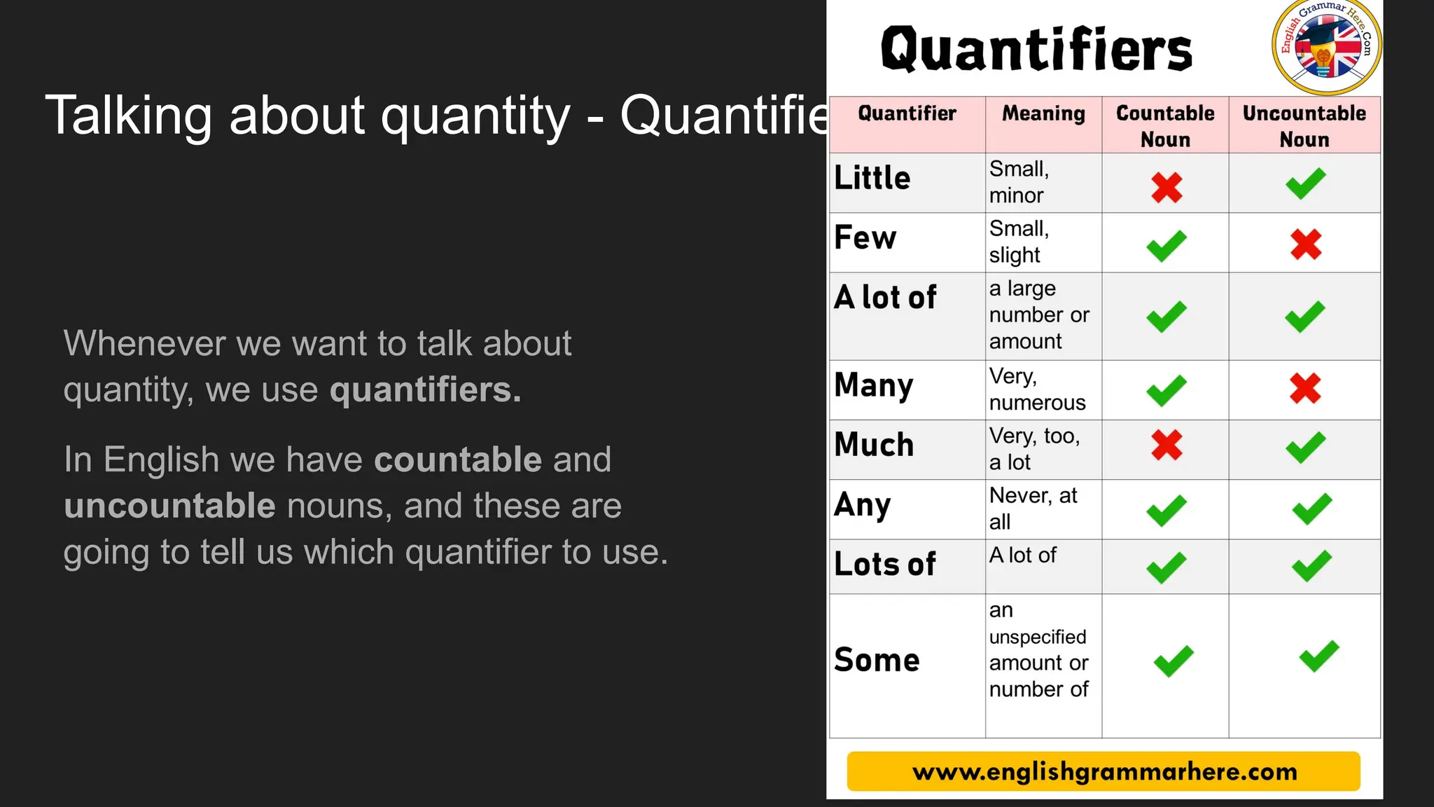 QuantifiersCountablesandUncountablesInTheEnglishLanguage.pptx