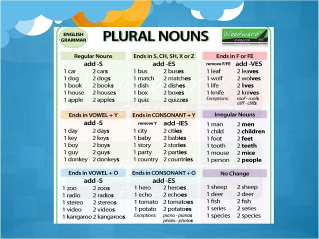 quantifiers determiners and articles .pptx