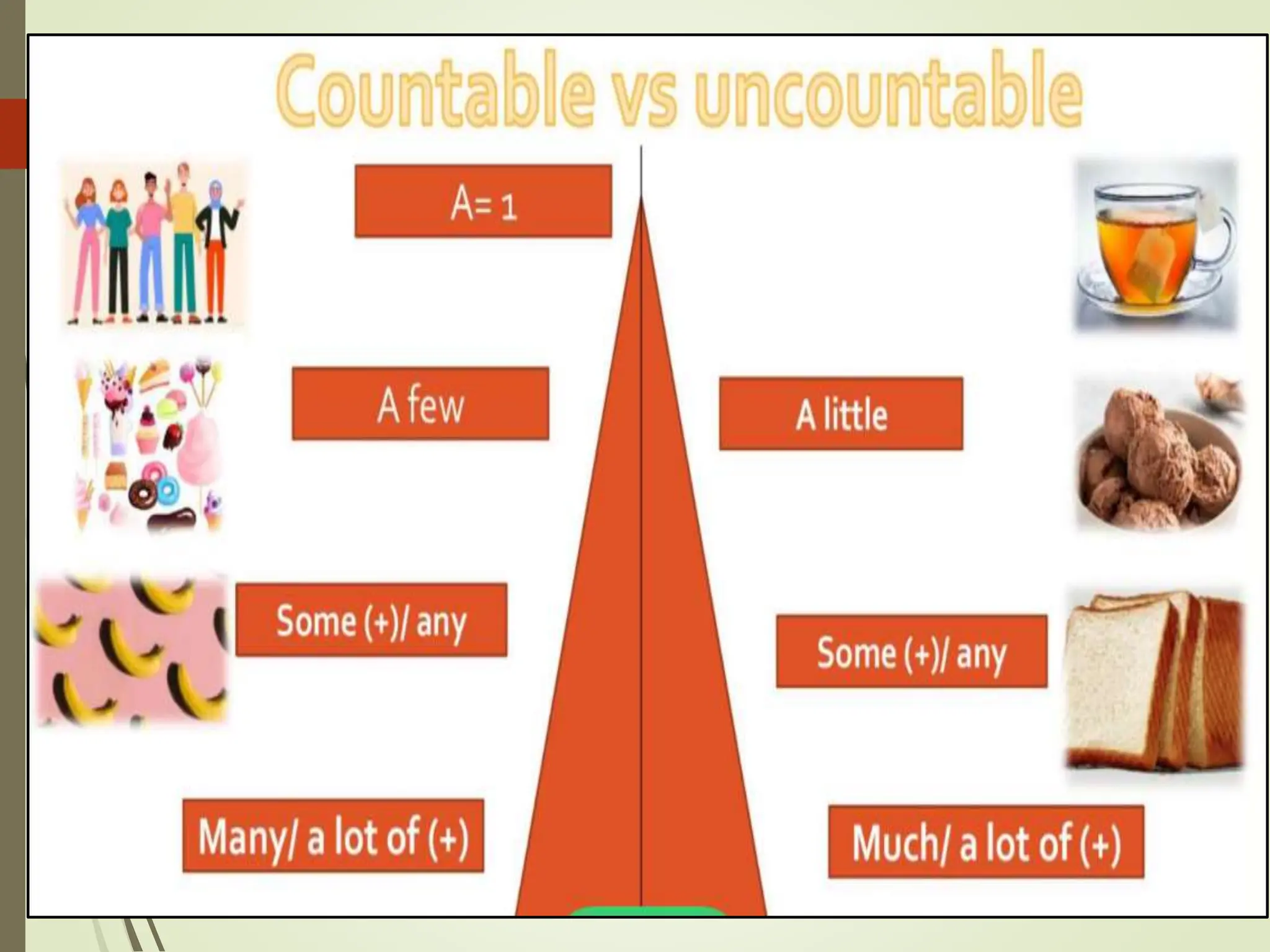 Quantifiers-determiners -grammar. INGLES AVANZADOpptx | PPTX