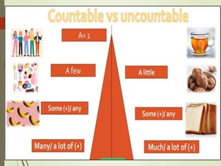 Quantifiers-determiners -grammar. INGLES AVANZADOpptx | PPTX