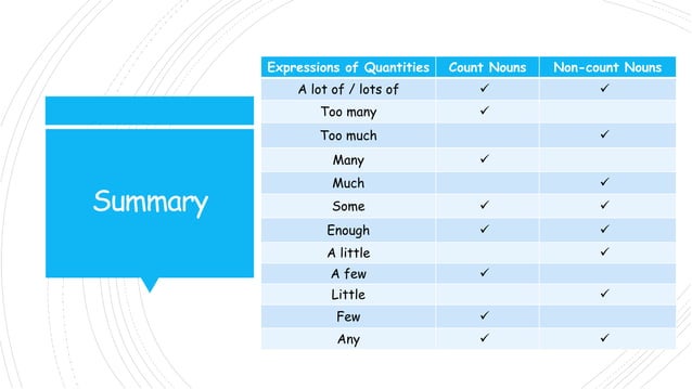 quantifiers-for-indefinite-quantities-and-amounts-grammar-guides_127276.pptx
