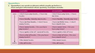 Quantifiers PRESENTATION FOR STUDENTS PPT | PPT