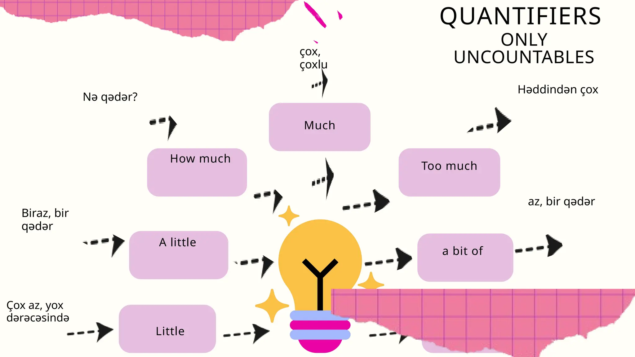 Quantifiers_countable and uncountable nouns | PPTX