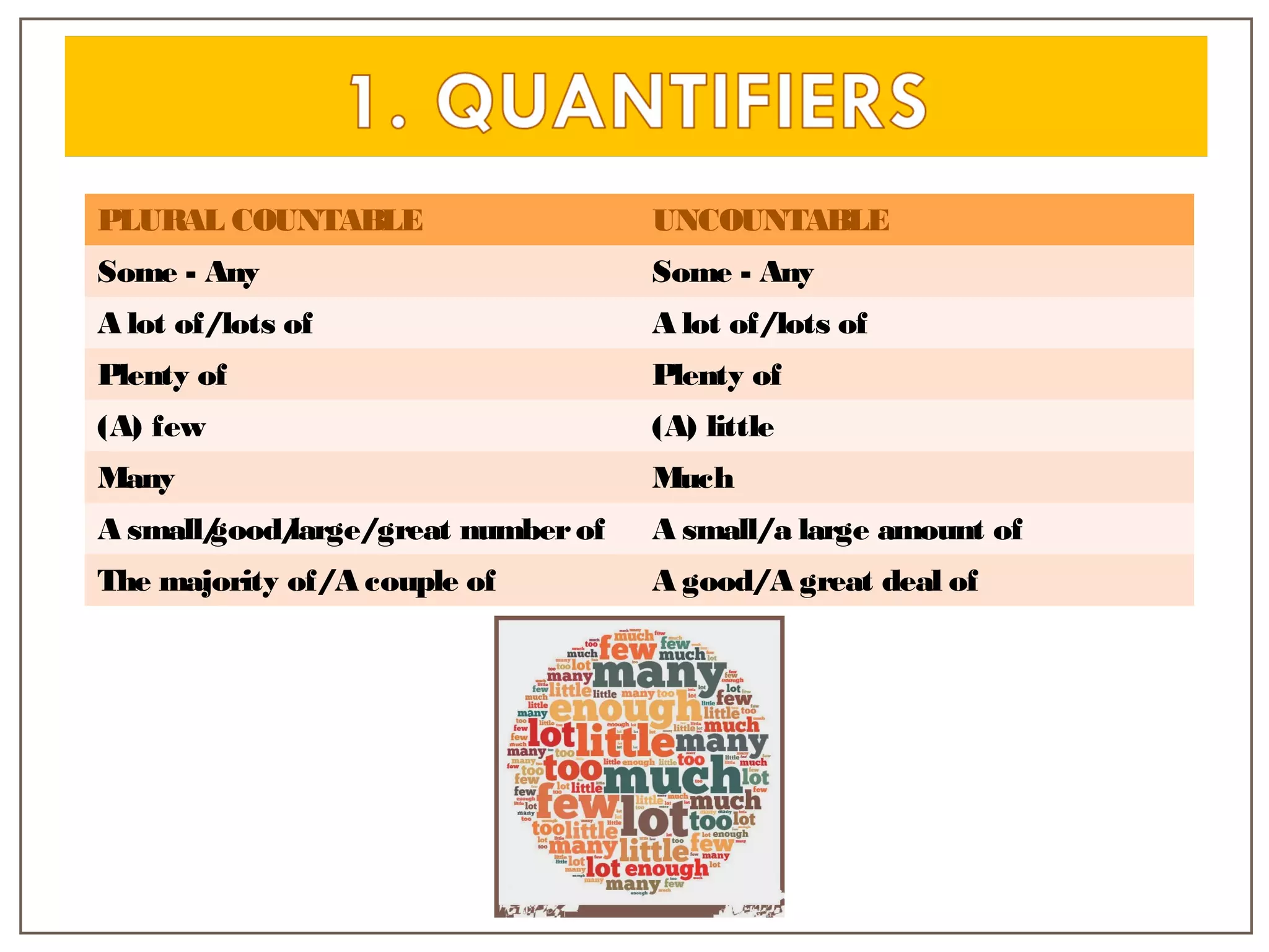 Quantifiers and determiners with answers | PPT