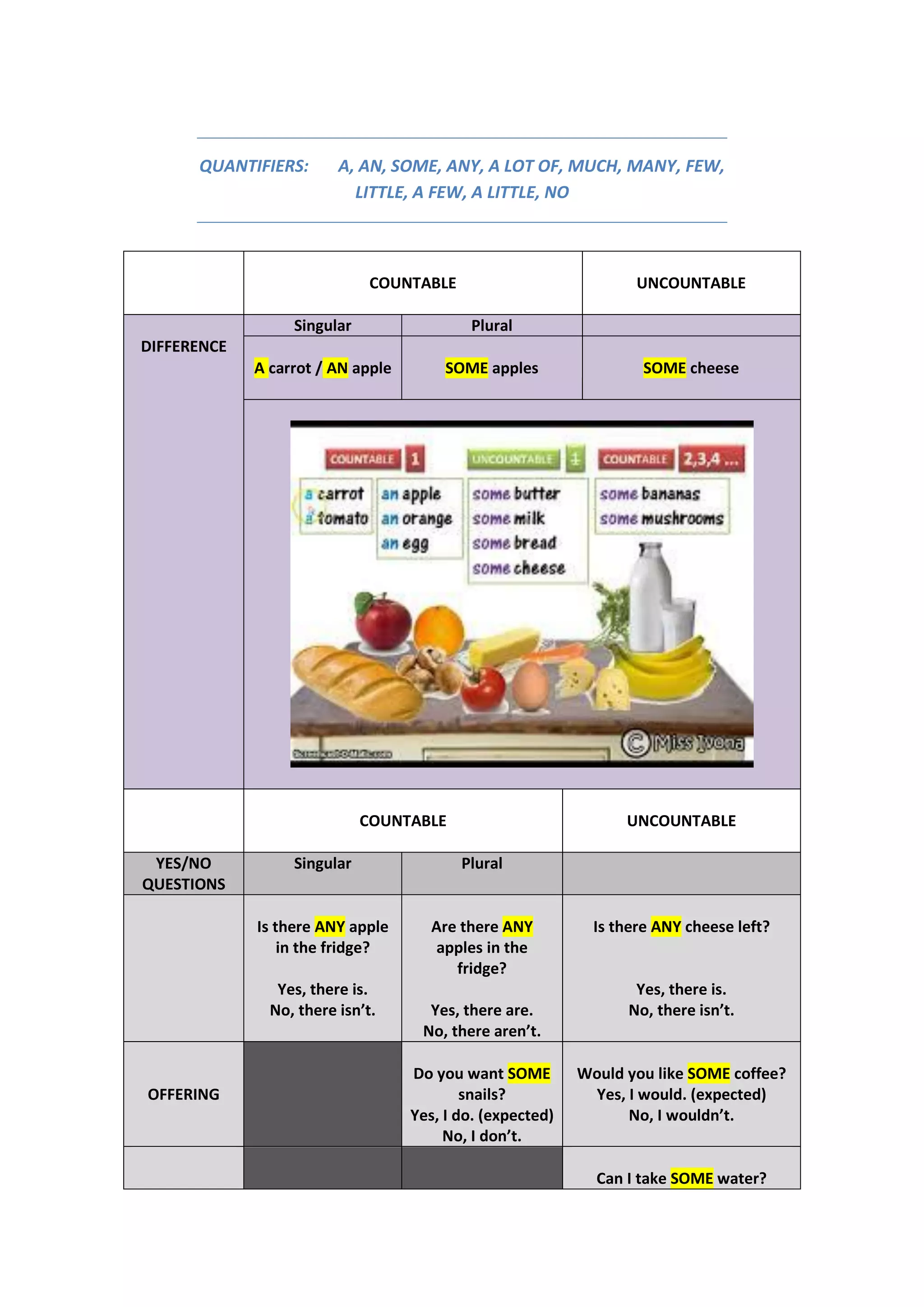 Quantifiers: a, an, some, any, a lot of, much, many, few, little, a few ...