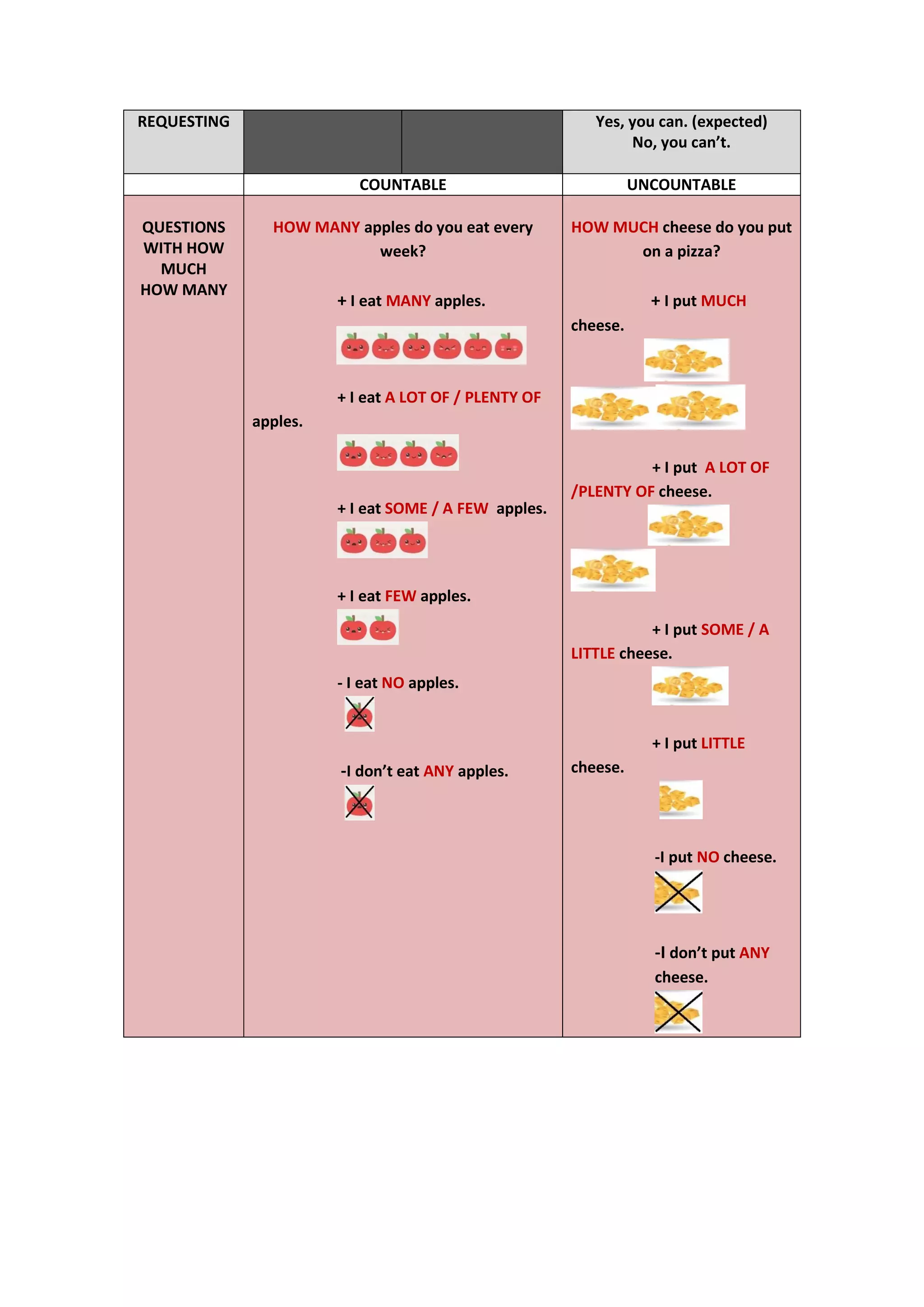 Quantifiers: a, an, some, any, a lot of, much, many, few, little, a few ...