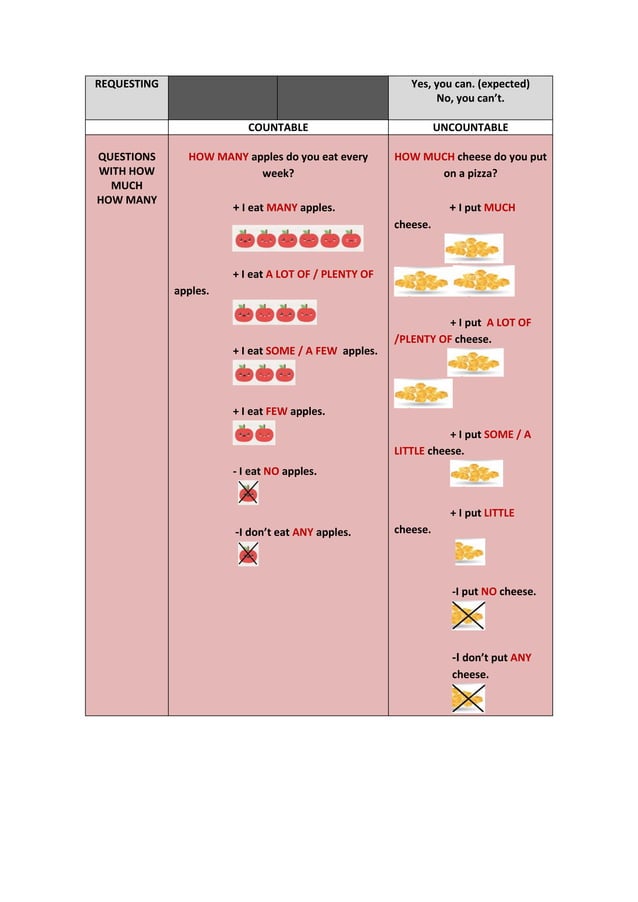 Quantifiers: a, an, some, any, a lot of, much, many, few, little, a few ...