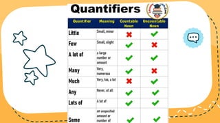 Quantifier (Shopping).pptx