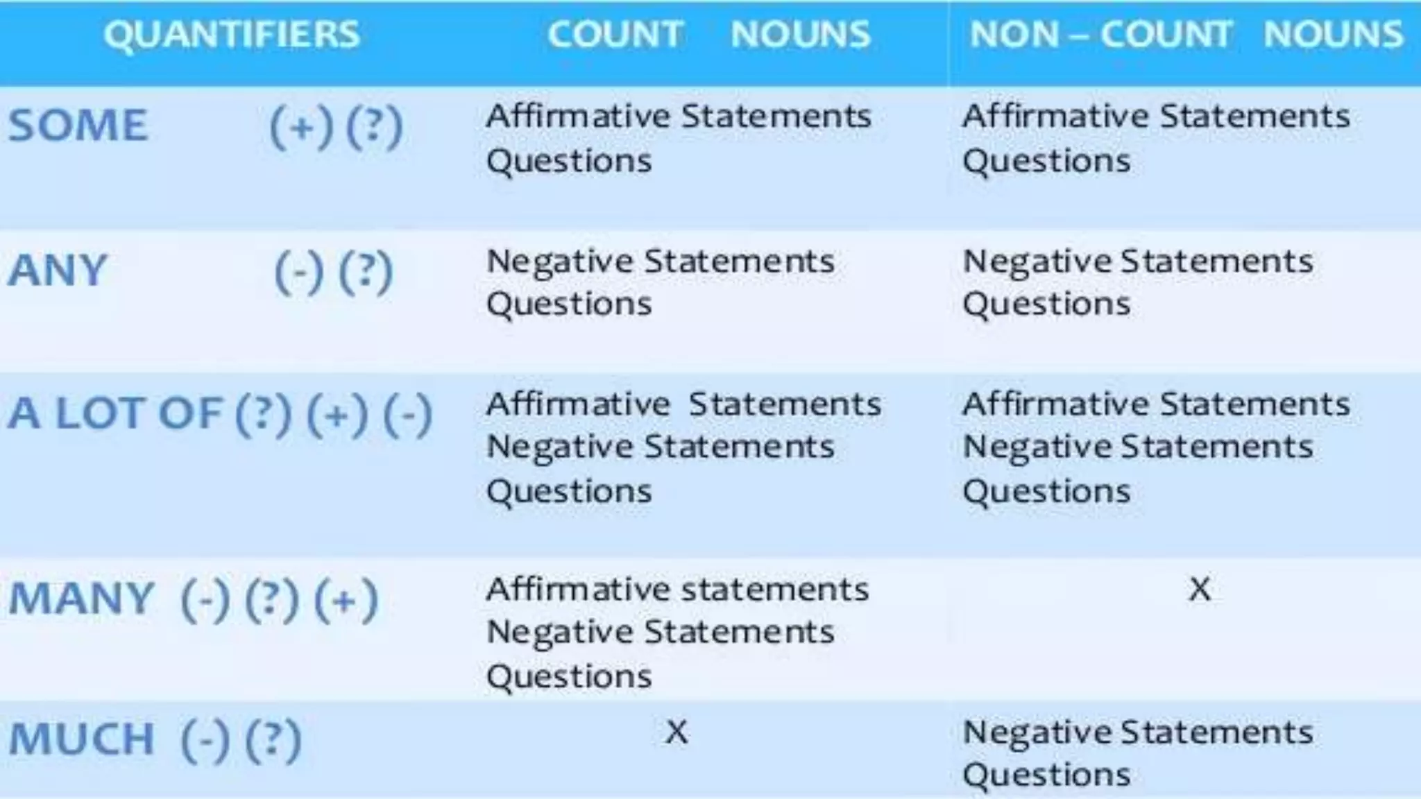 Quantifiers Not F.pptx