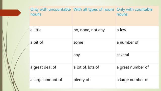 Quantifiers Not F.pptx