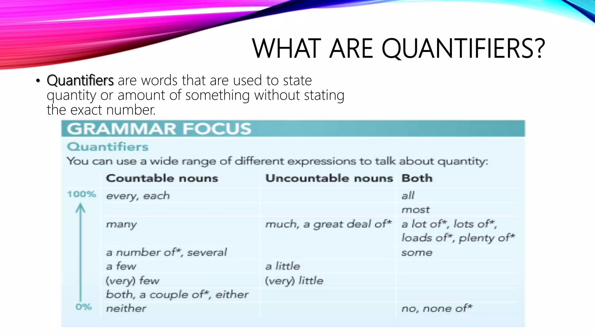 QUANTIFIERS ppt.pptx