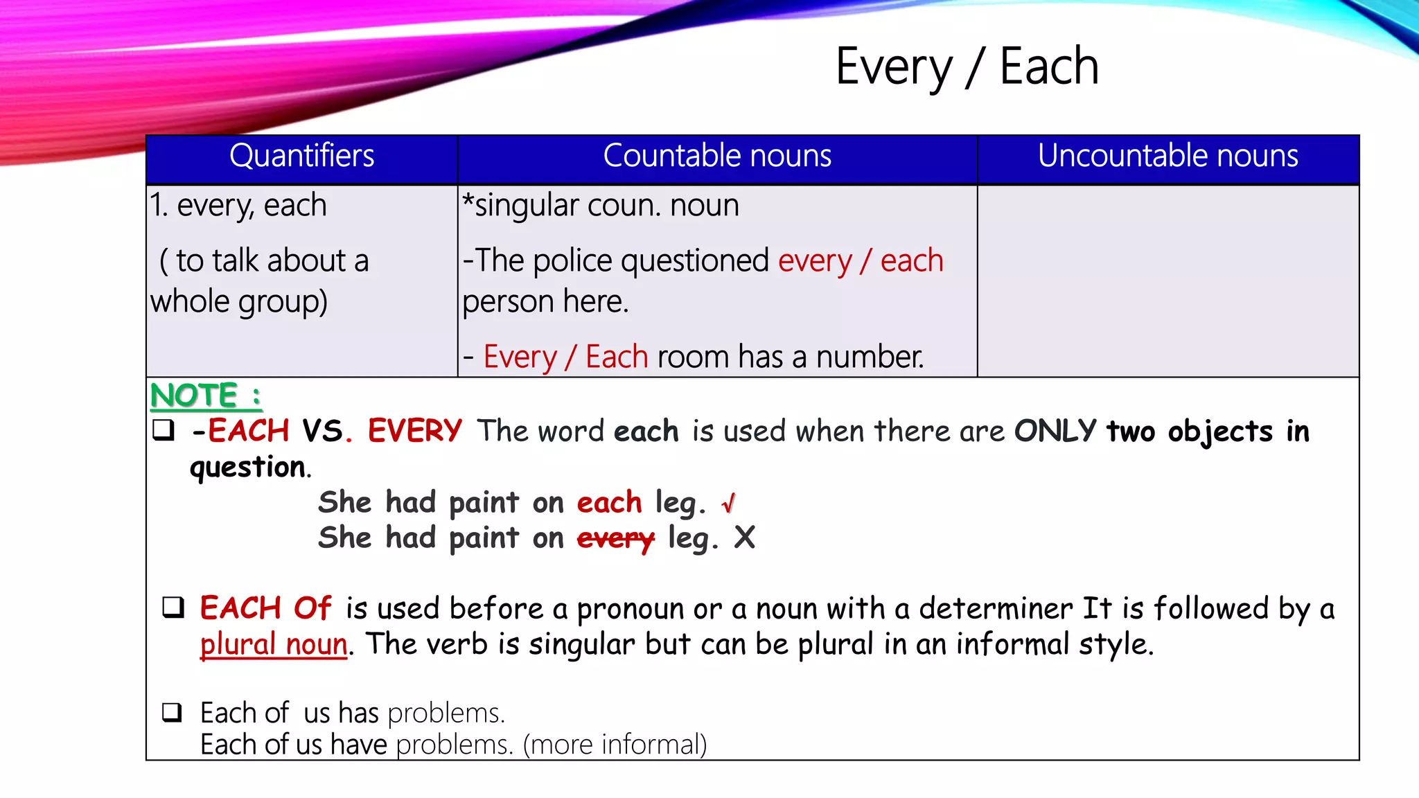QUANTIFIERS ppt.pptx