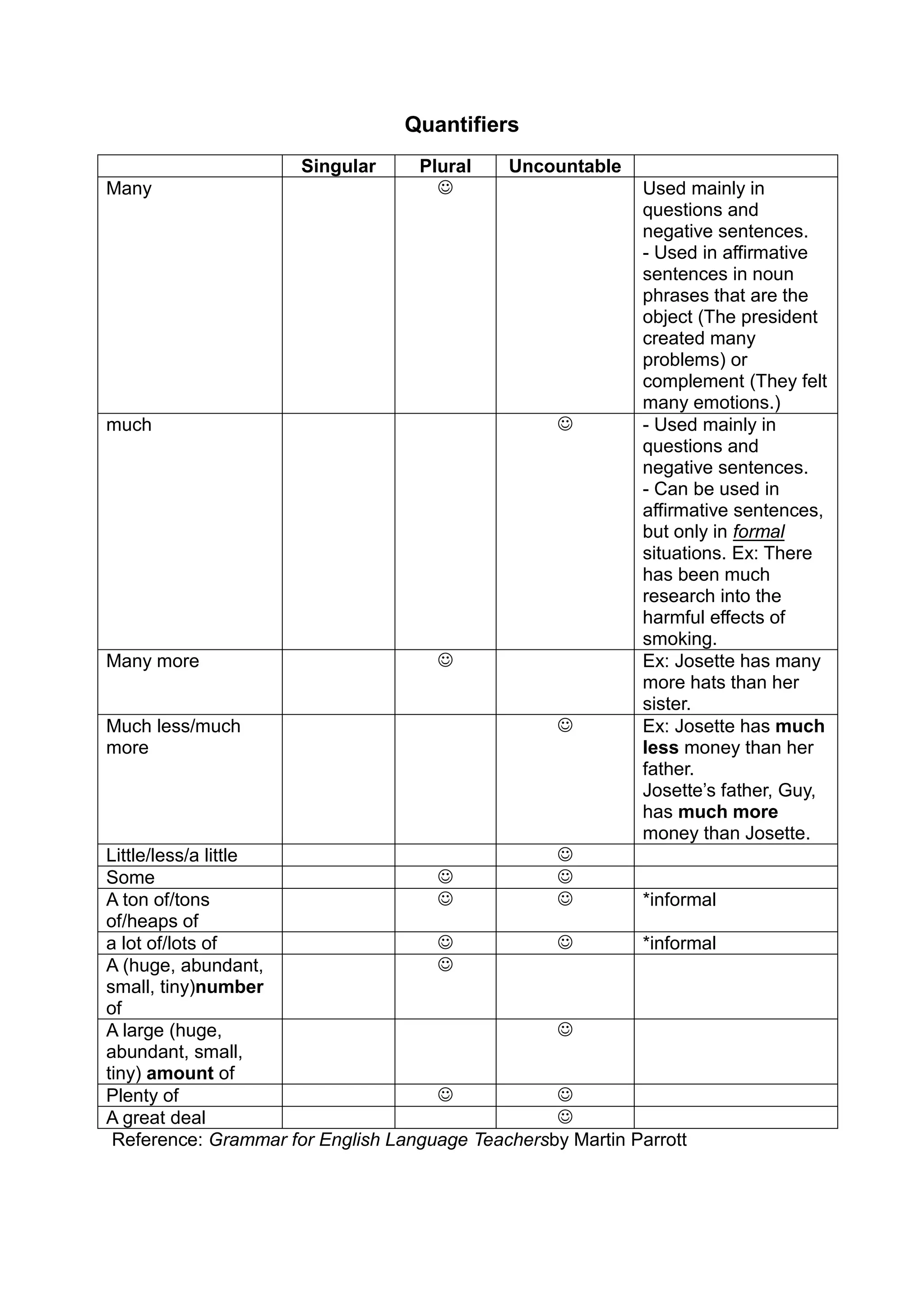 Quantifiers table | DOCX