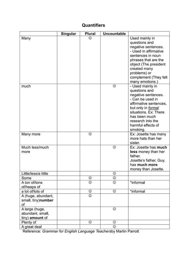 Quantifiers table | DOCX