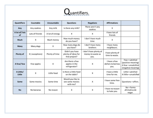 Quantifiers in English. | DOCX
