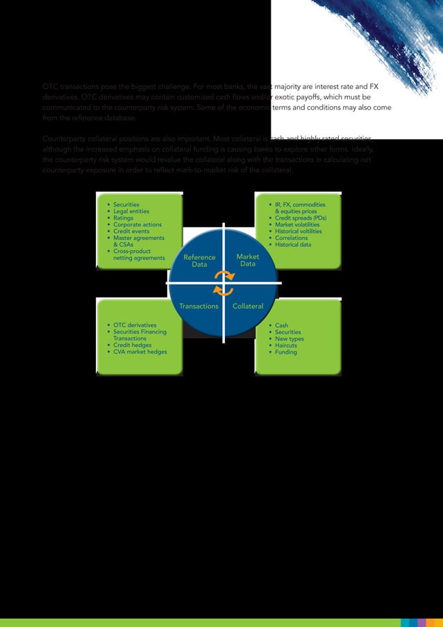 Challenges in Implementing a Counterparty Risk Management Process | PDF