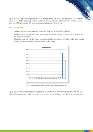 OIS and CSA Discounting | PDF