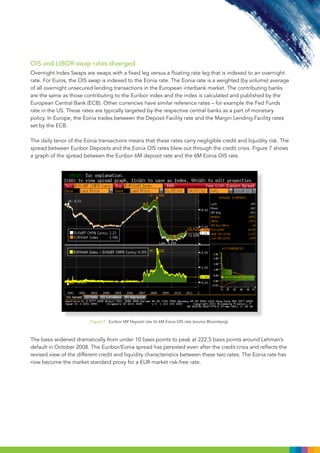 OIS and CSA Discounting | PDF