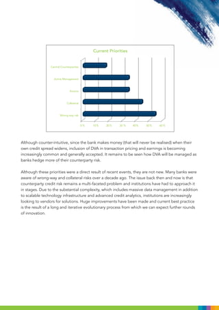 The evolution of counterparty credit risk | PDF
