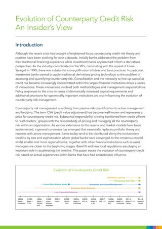 The evolution of counterparty credit risk | PDF