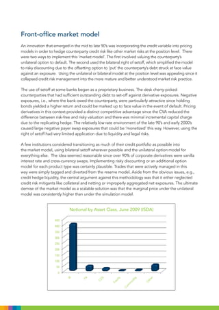 The evolution of counterparty credit risk | PDF