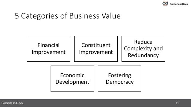Quantifying business value