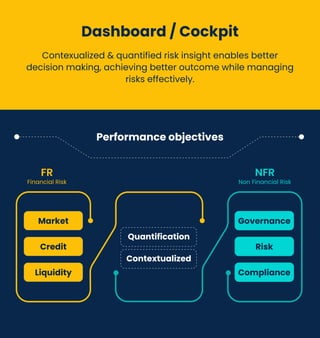 Quantifying Non-Financial Risk and contextualized Financial Risk is ...