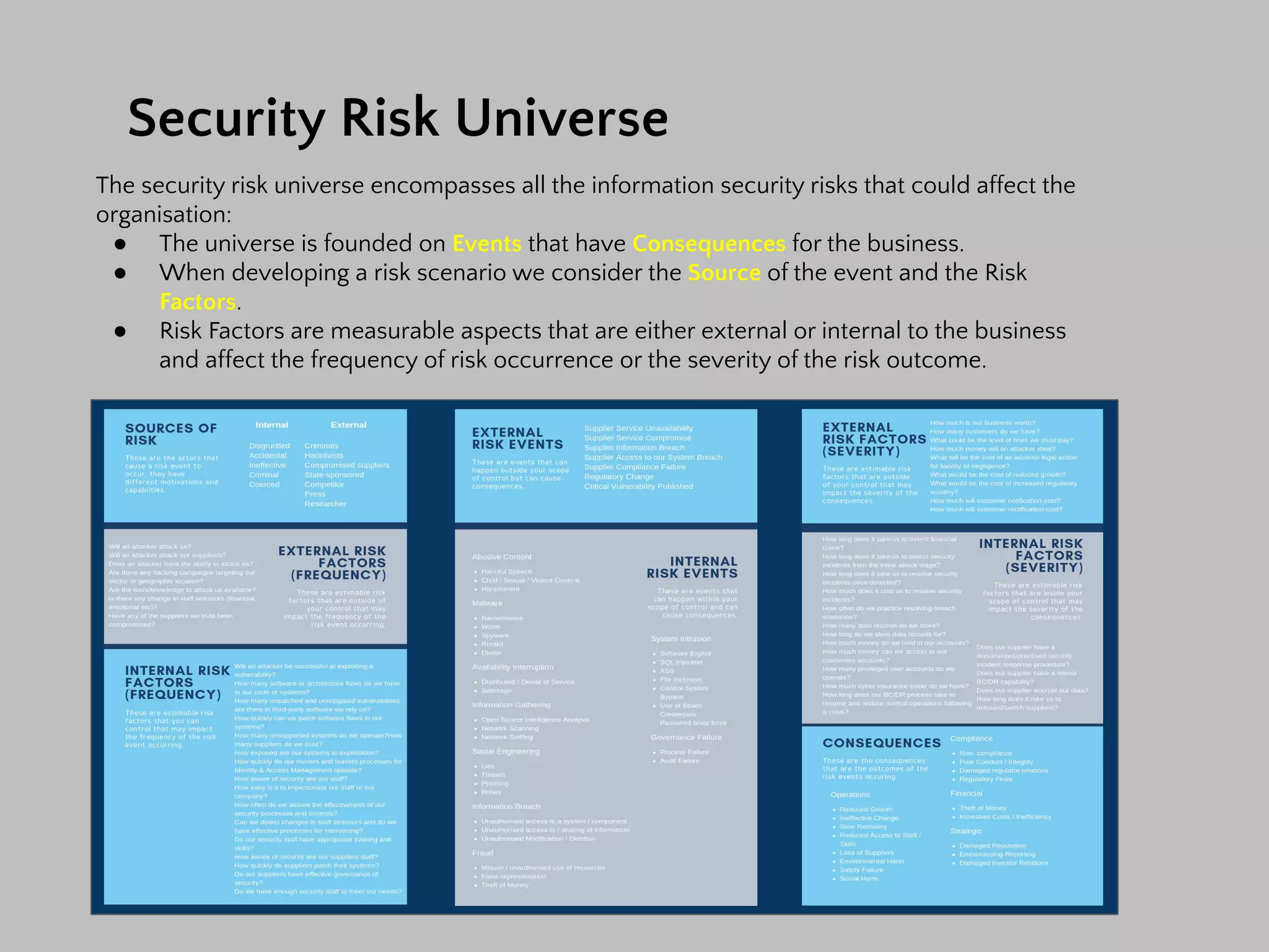 Quantifying Cyber Risk | PDF