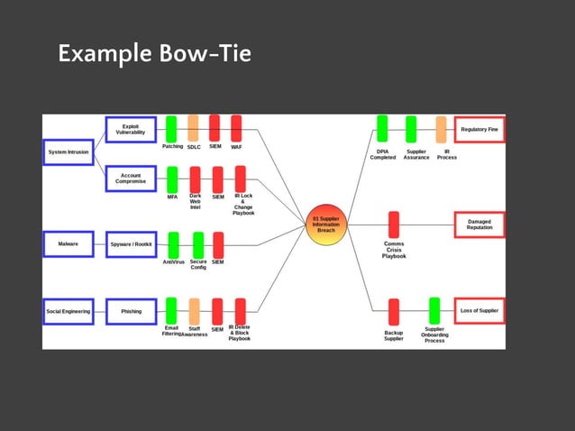 Quantifying Cyber Risk | PDF | Information and Network Security | Computing