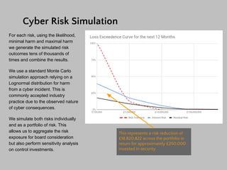 Quantifying Cyber Risk | PDF