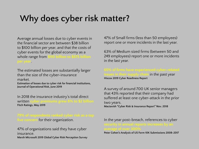Quantifying Cyber Risk Pdf Information And Network Security Computing