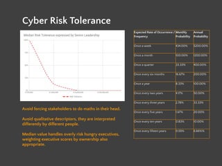 Quantifying Cyber Risk | PDF