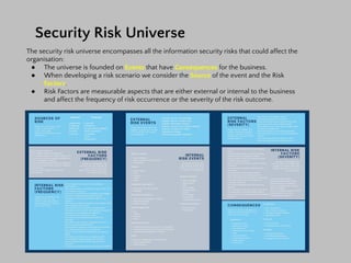Quantifying Cyber Risk | PDF