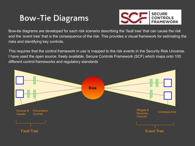Quantifying Cyber Risk Pdf Information And Network Security Computing