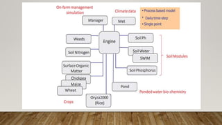 Method of Quantifying interactions and its types | PPTX