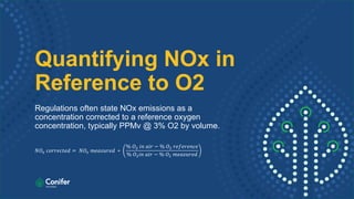 Quantifying NOx Emissions | PPTX
